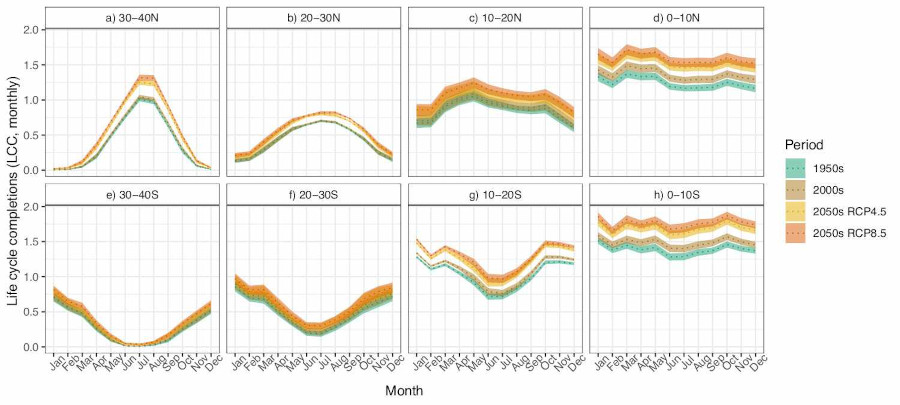 From lab to landscape – predicting global growth potential of the dengue