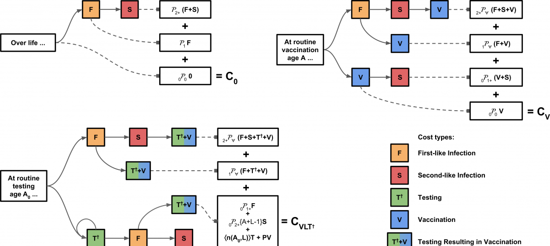 Centre for the Mathematical Modelling of Infectious Diseases | LSHTM