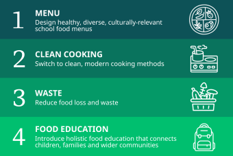 Research Consortium for School Health and Nutrition | LSHTM